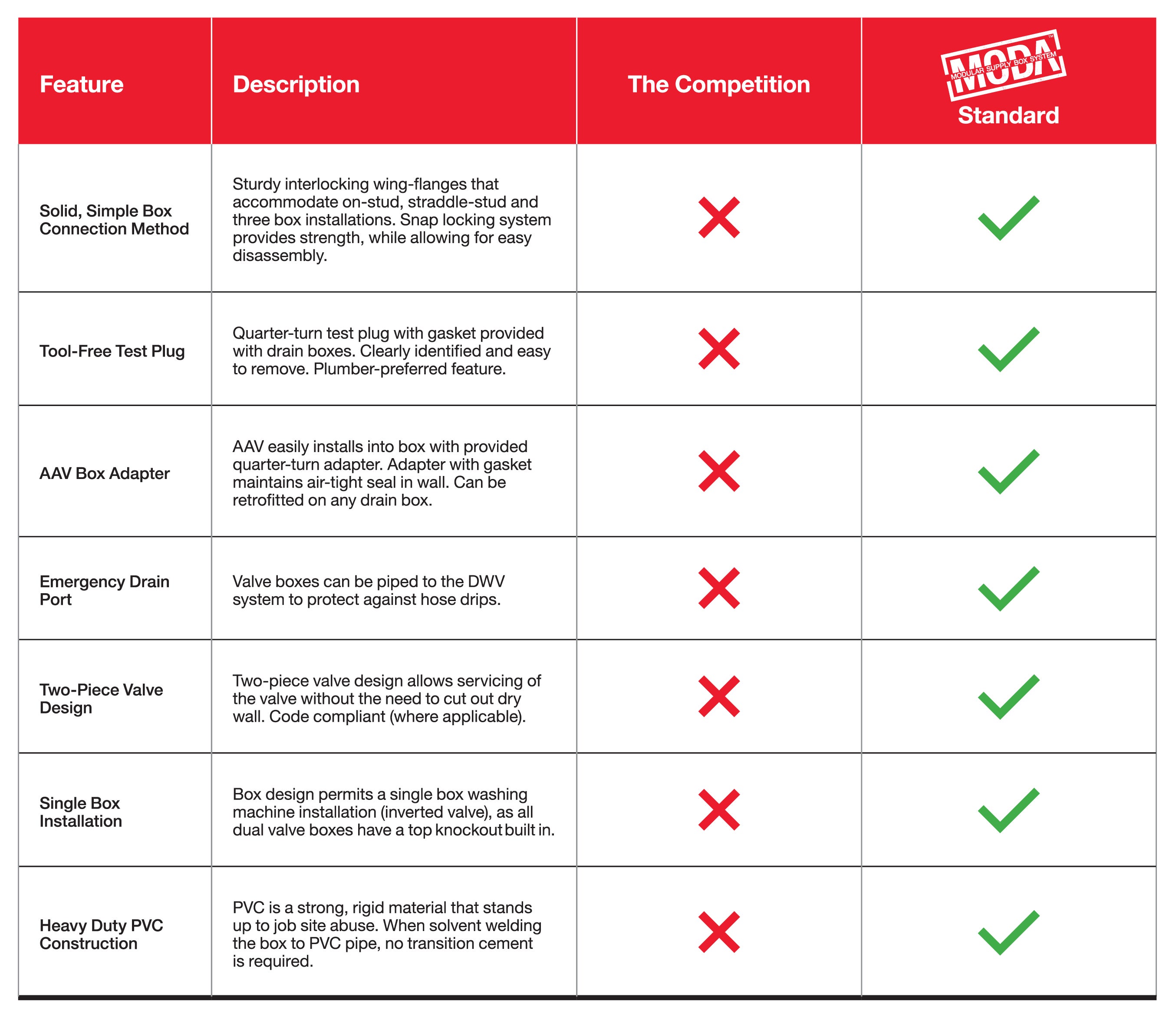 Expert Insights from Master Plumber: Streamline Plumbing Installations ...